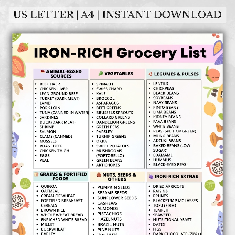 Poster Iron Rich Foods - Etsy