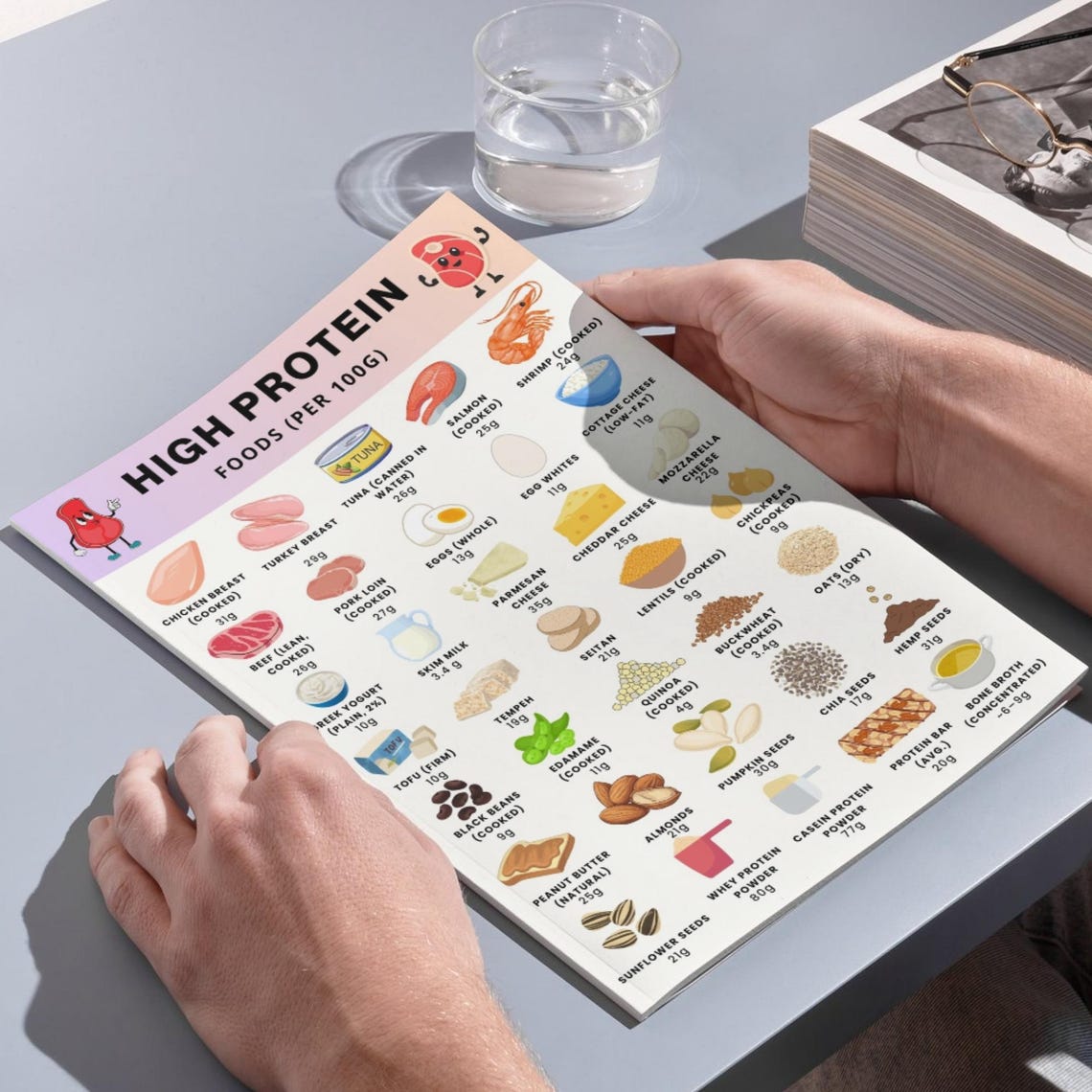 High Protein Foods List PDF – Printable Protein Chart With Grams per ...