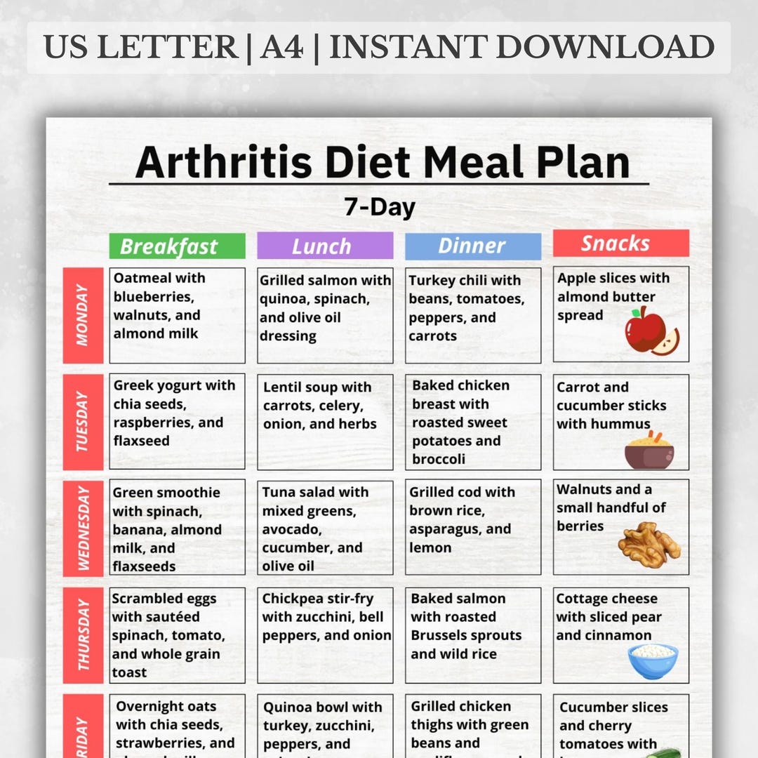 Arthritis Diet Meal Plan, 7-day Anti Inflammatory Meal Planner ...