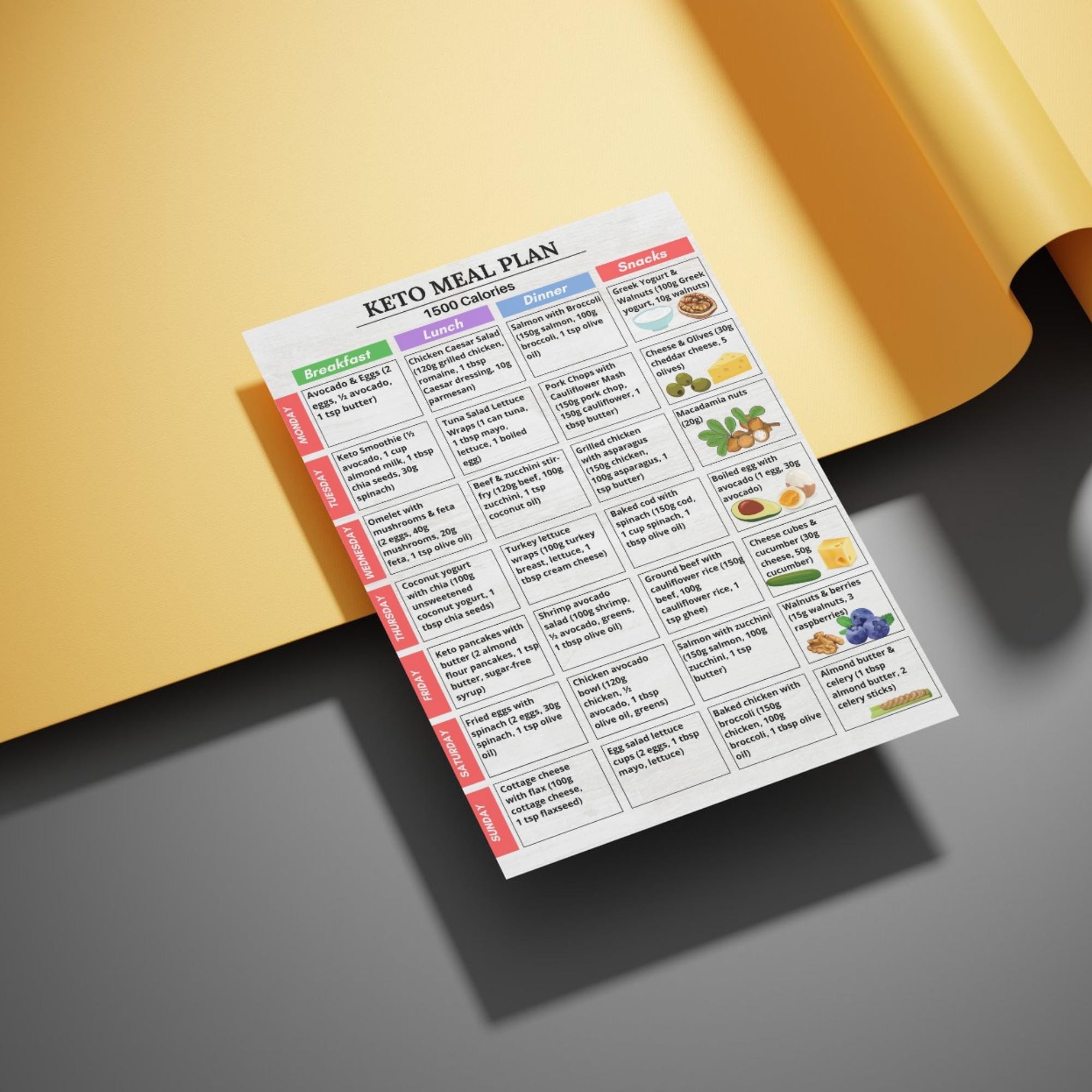1500 Calorie Keto Meal Plan PDF, 7-day Low Carb Food Schedule ...