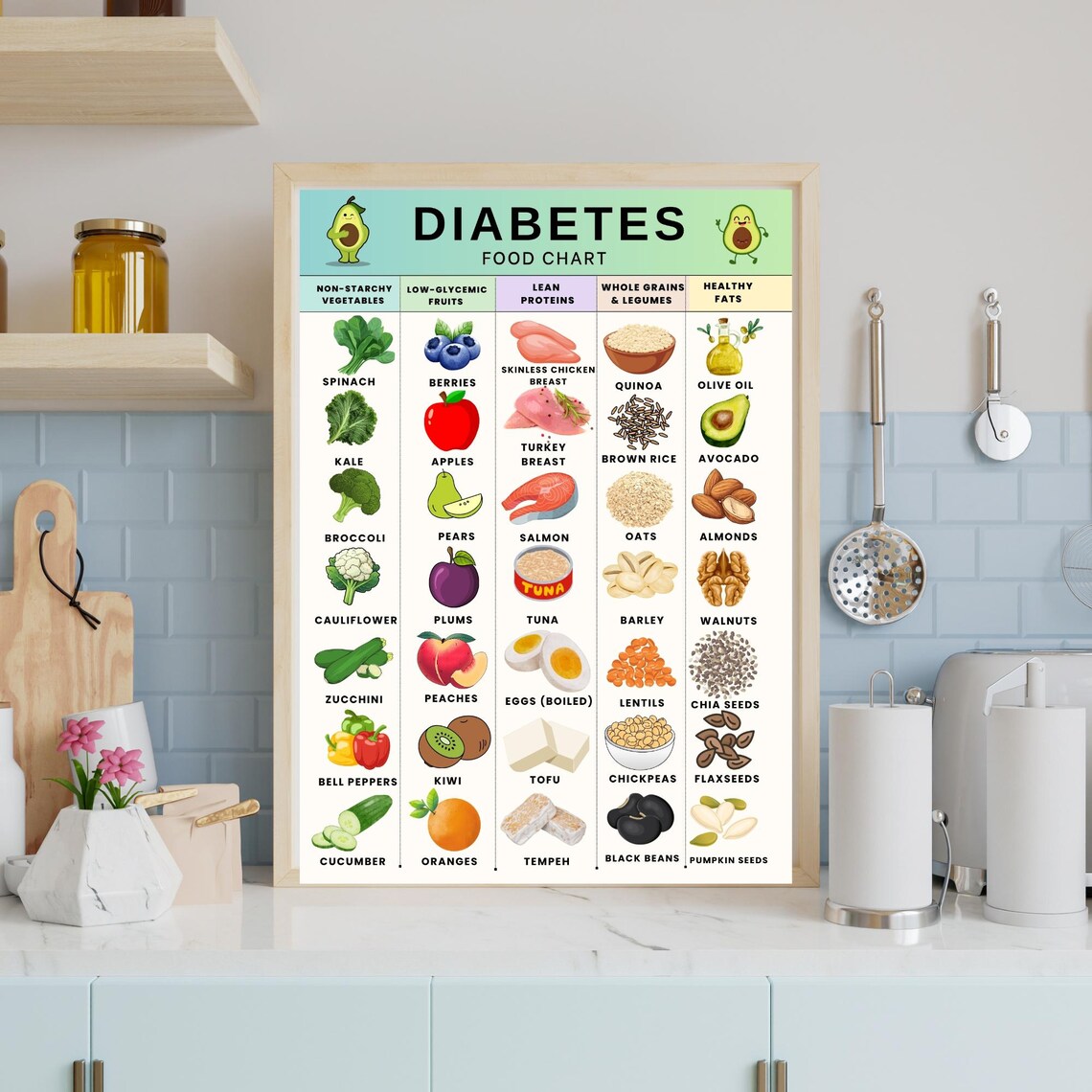 Diabetes Food Chart, Diabetic Food List, Diabetes Grocery List, Low ...