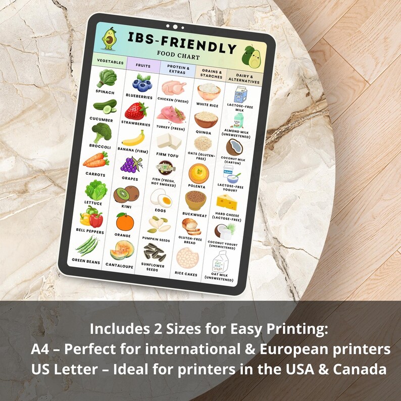 Ibs-friendly Food Chart PDF, Low FODMAP Diet Foods Printable, Ibs Food ...