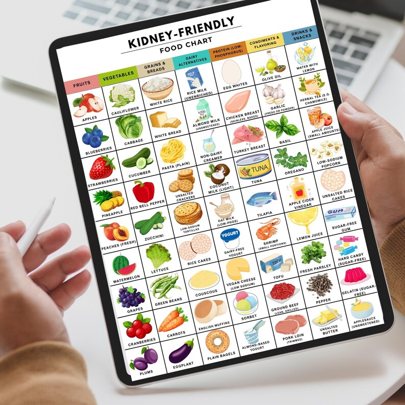 Kidney-friendly Food Chart PDF • Low Potassium, Phosphorus & Sodium ...