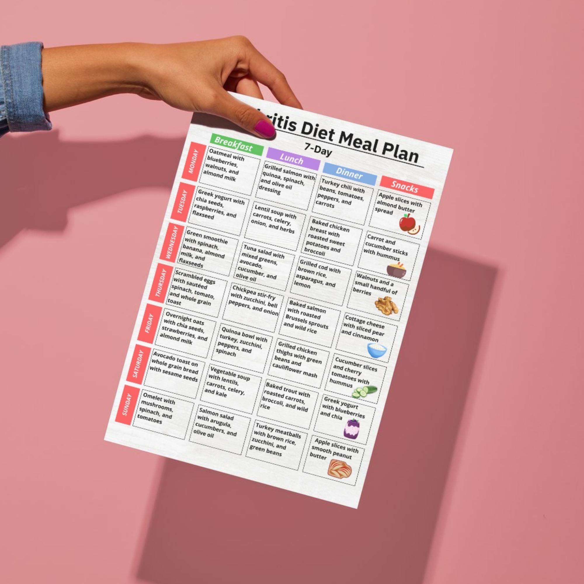 Arthritis Diet Meal Plan, 7-day Anti Inflammatory Meal Planner ...