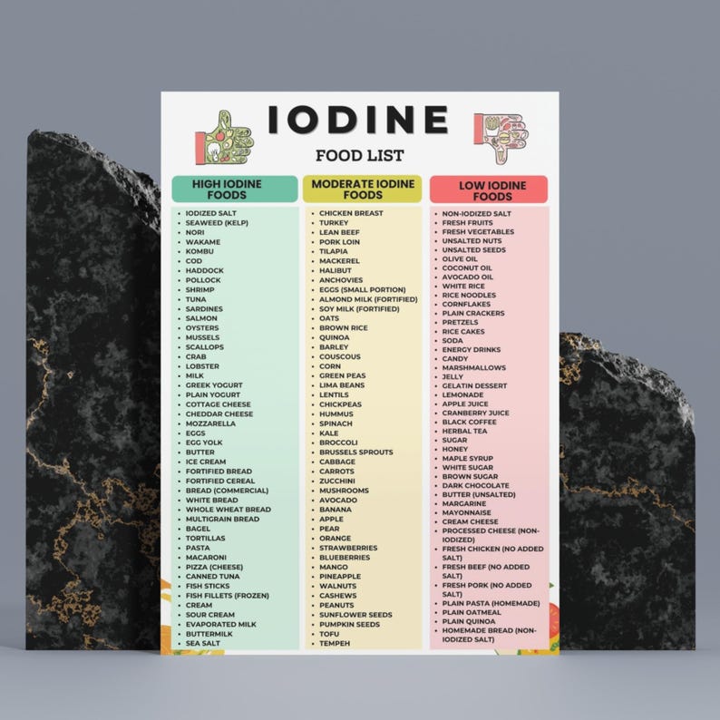 Iodine Food List Printable PDF, High Iodine Foods Chart, Low Vs High ...