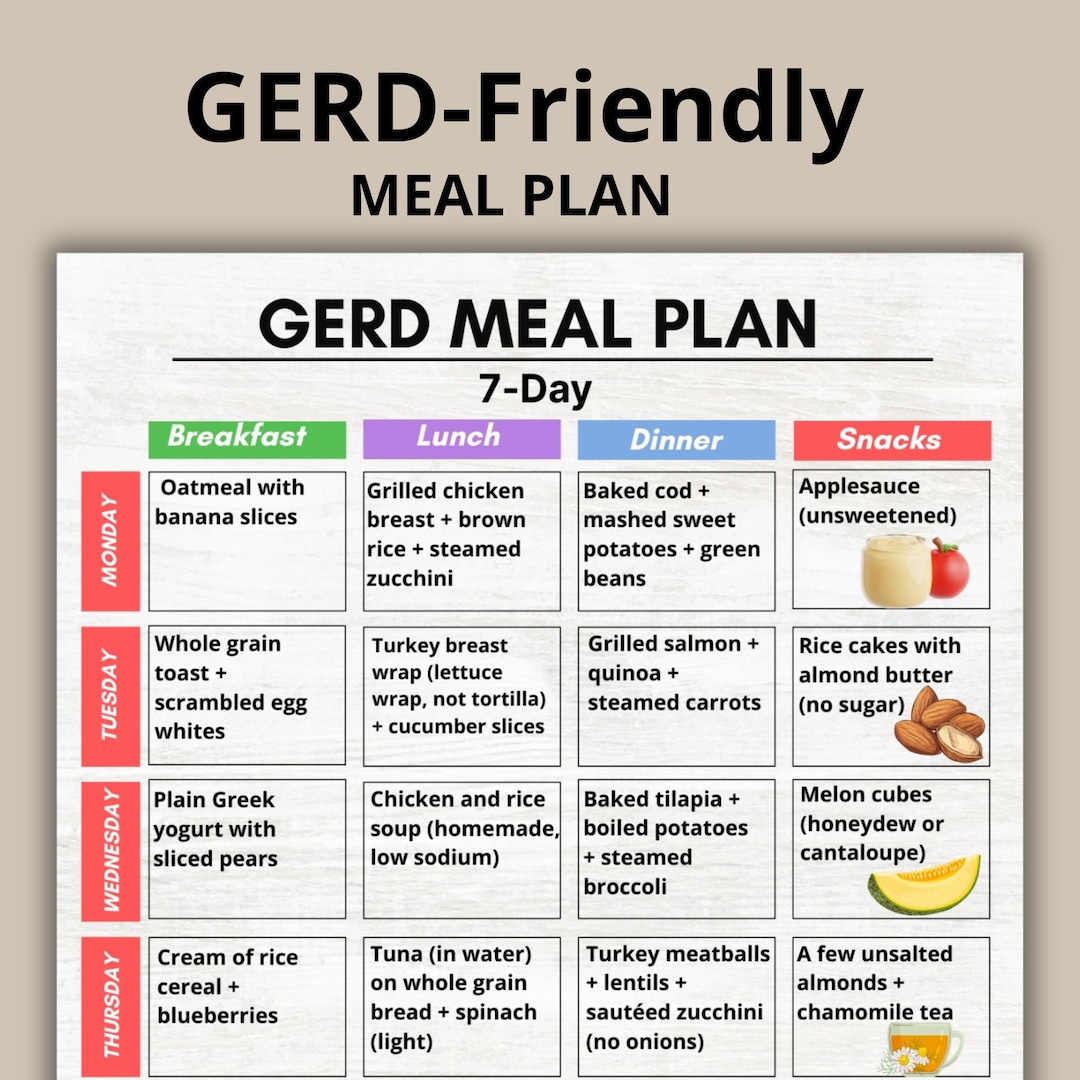 Gerd-friendly Meal Plan Printable, 7-day Reflux-conscious Food Schedule ...