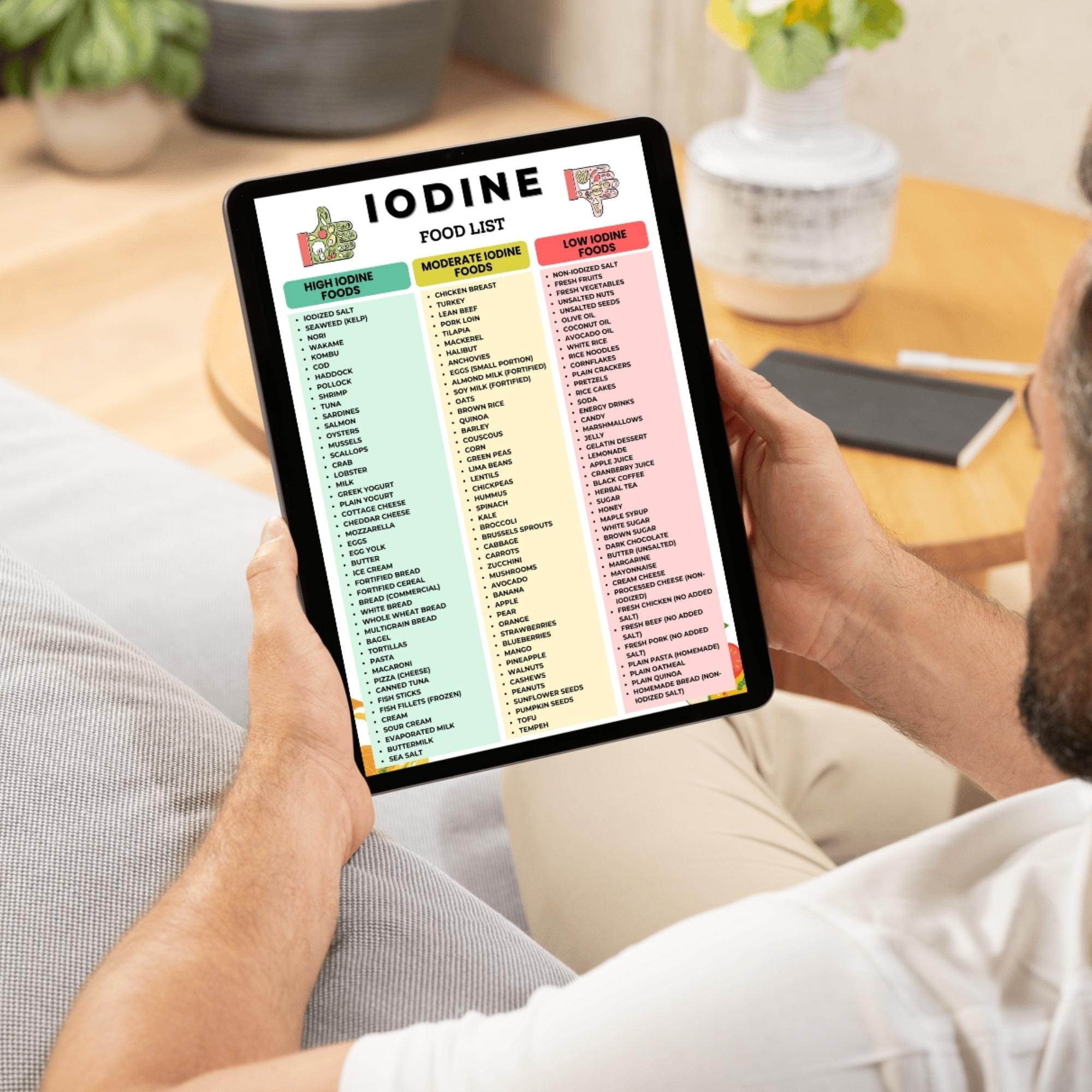 Iodine Food List Printable PDF, High Iodine Foods Chart, Low Vs High ...
