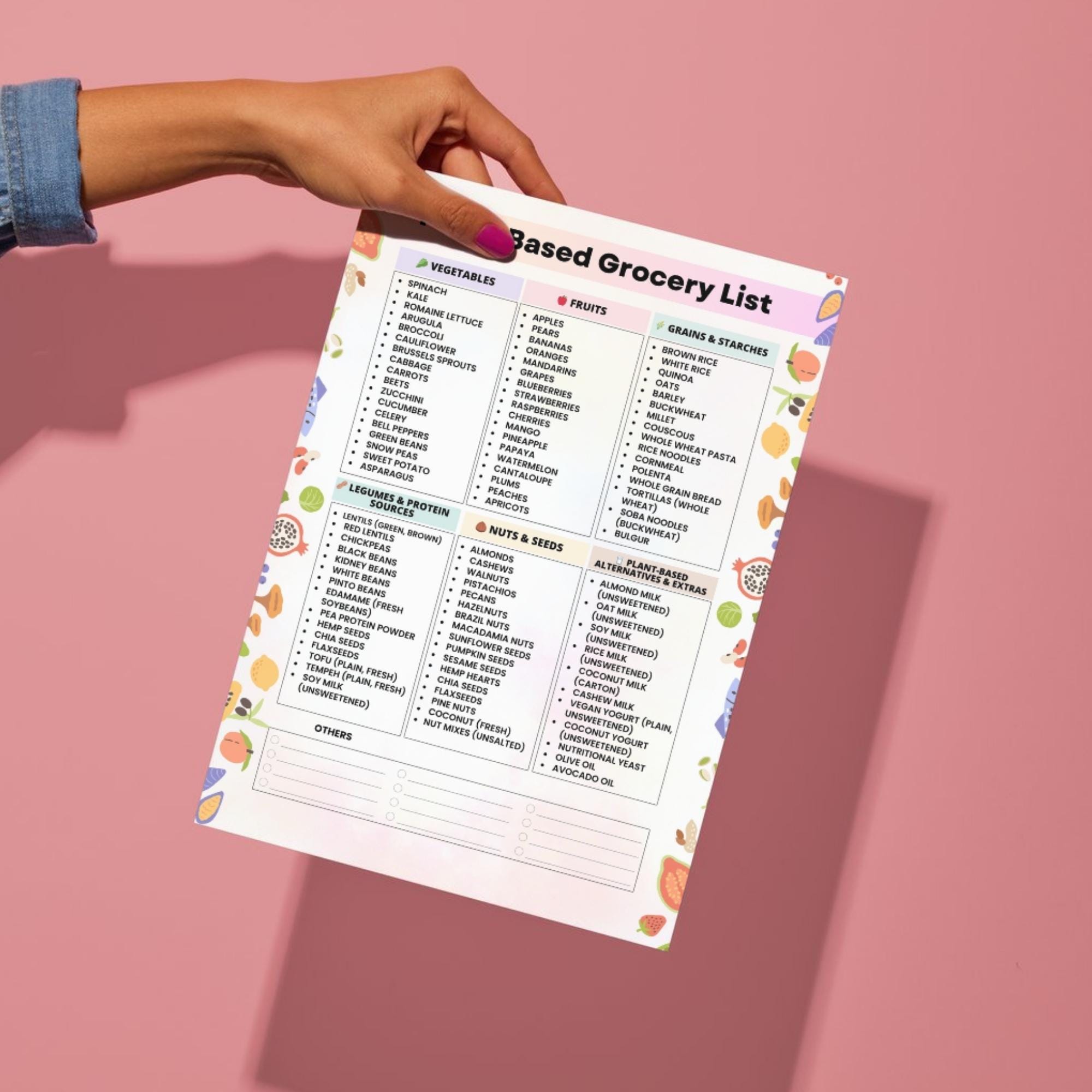 Plant Based Grocery List PDF, Plant Based Diet Food List Printable ...