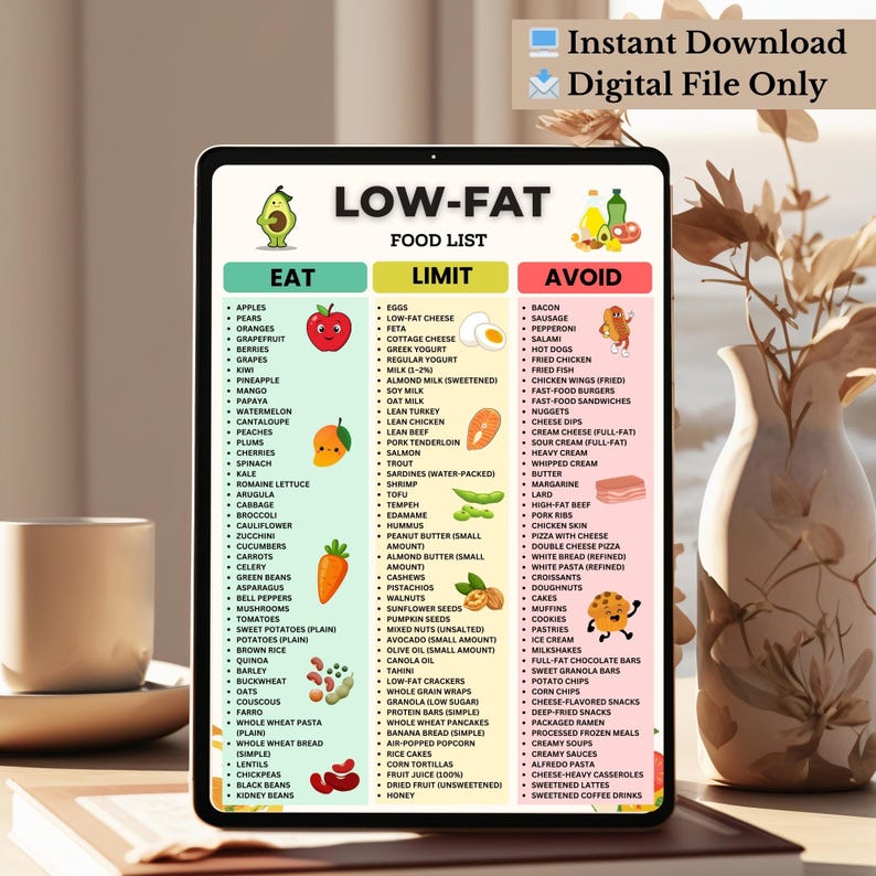 Low Fat Food List Printable | Low-fat Foods Chart | Eat Limit Avoid ...