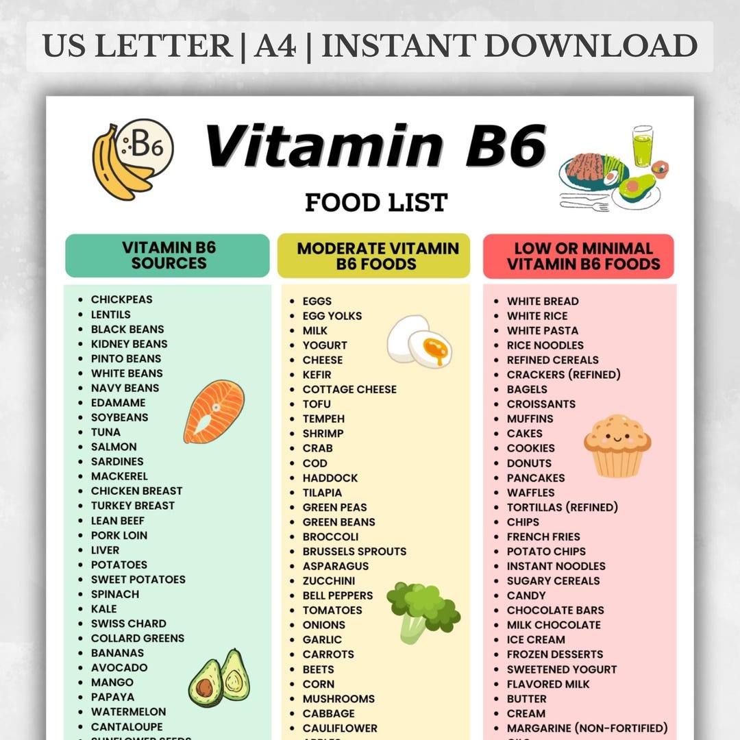 Vitamin B6 Food List, High Vitamin B6 Foods, Low Vitamin B6 Foods ...