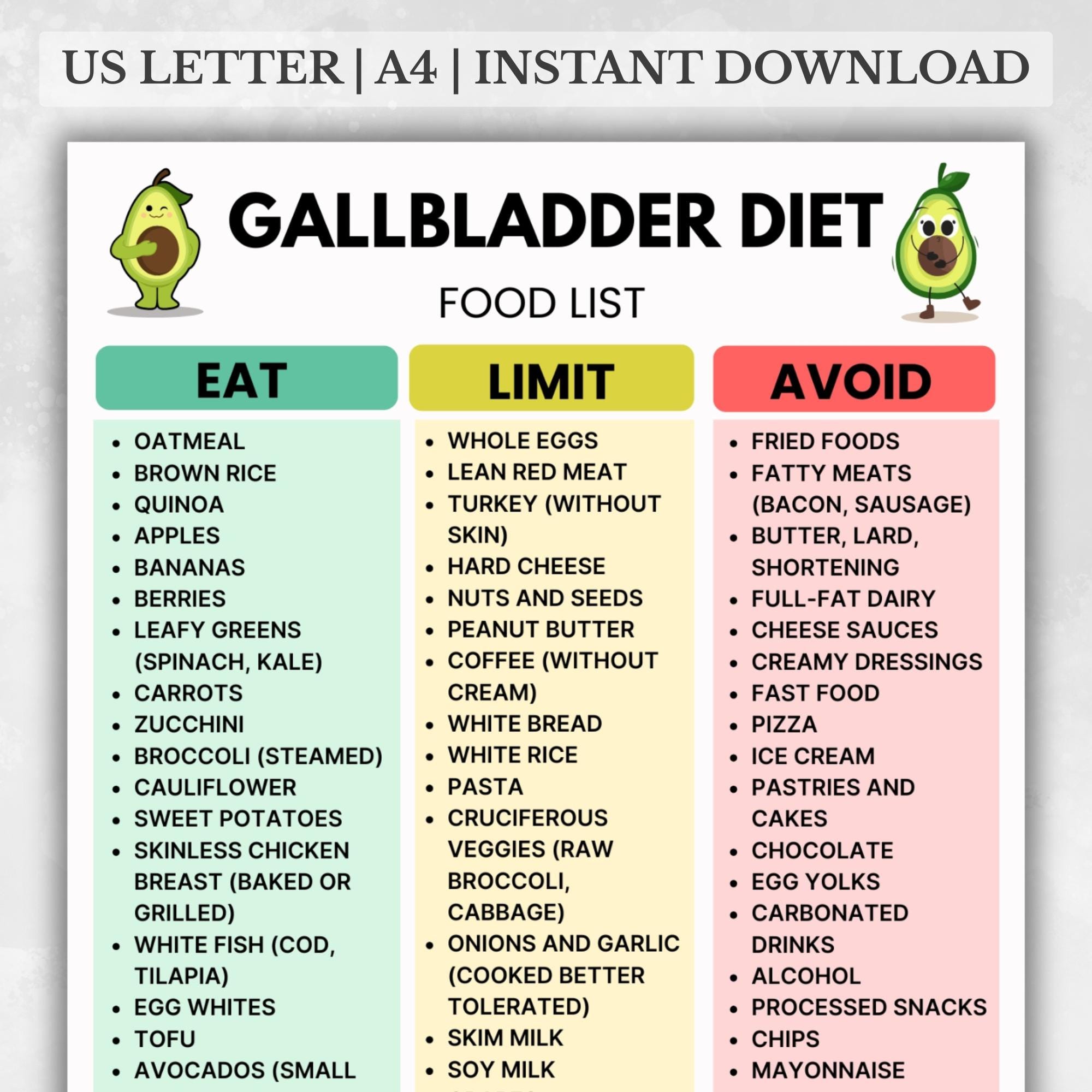 Gallbladder Diet Food List, Gallstones & Post Surgery Meal Chart ...