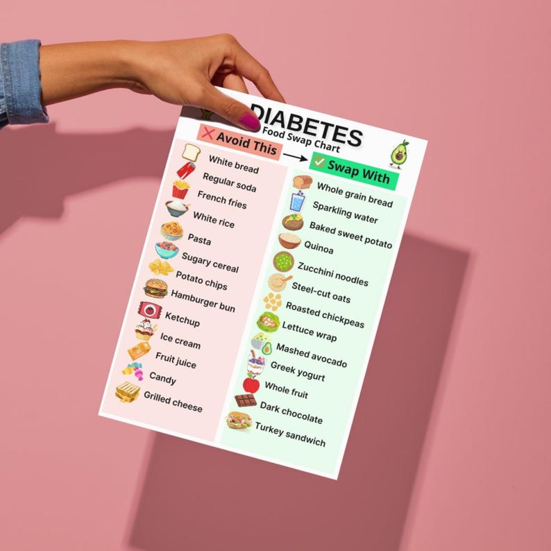 Diabetes Food Swap Chart Printable, Diabetes Food List, Diabetes Food ...