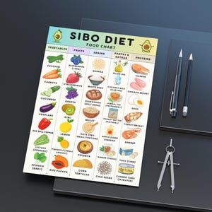SIBO Diet Food Chart Printable, Low FODMAP Food List, Gut-friendly ...