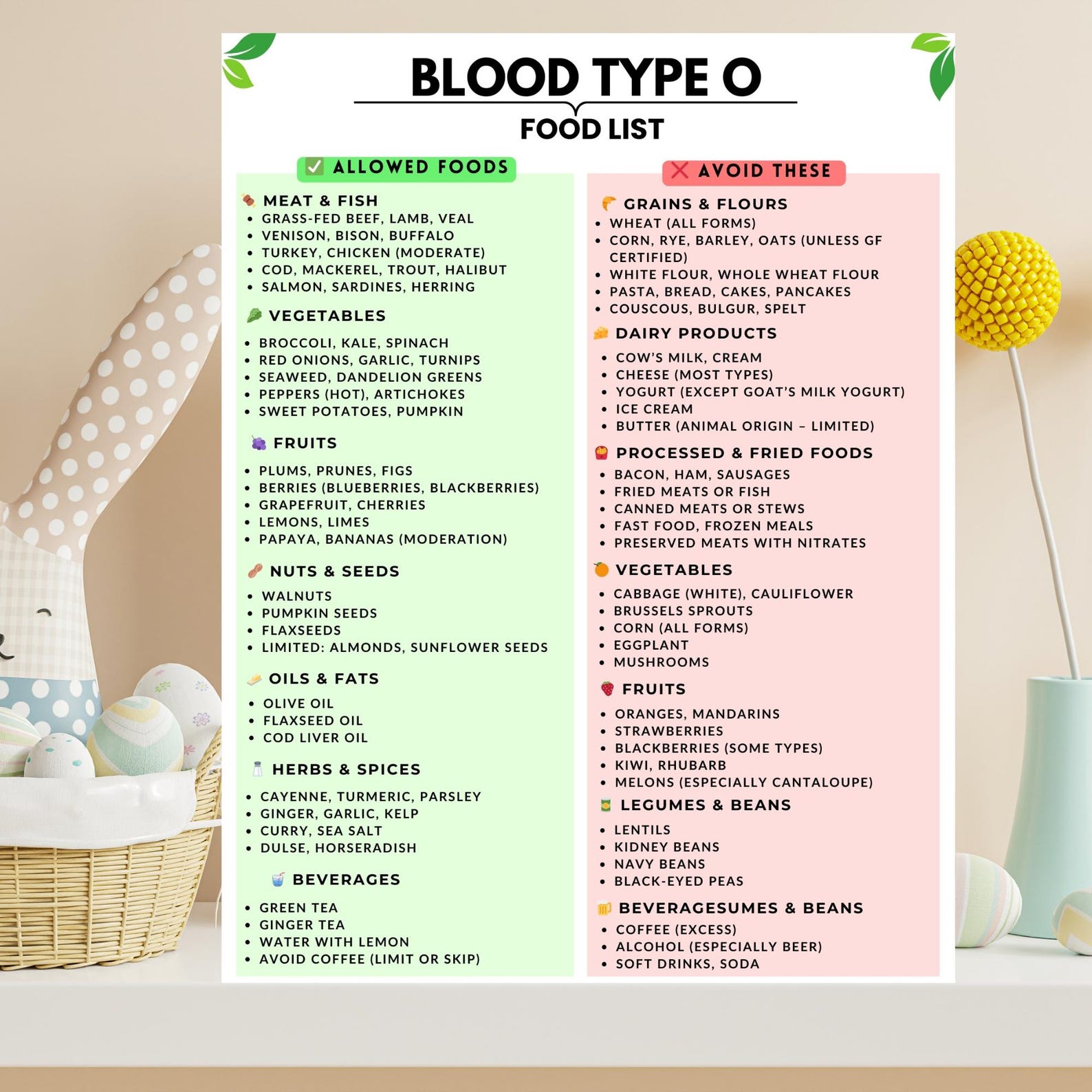 Blood Type O Food Chart, Type O Grocery List Printable, Shopping List ...
