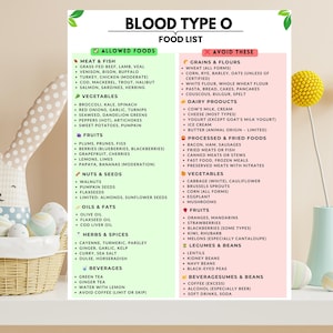 Blood Type O Food Chart, Type O Grocery List Printable, Shopping List ...