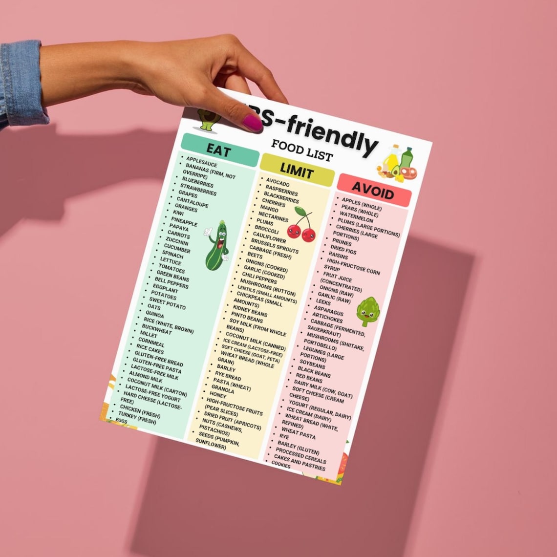 Ibs-friendly Food List PDF, Low FODMAP Diet Chart Printable, Ibs ...