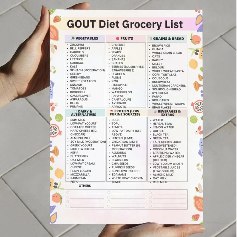 Gout Diet Grocery List Printable, Low Purine Foods by Category, Uric ...
