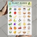 Plant Based Food Chart Printable PDF, Whole Food Plant Based Grocery ...