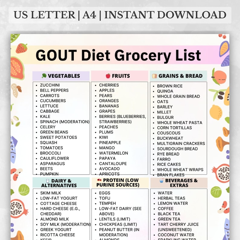 Gout Diet Grocery List Printable, Low Purine Foods by Category, Uric ...