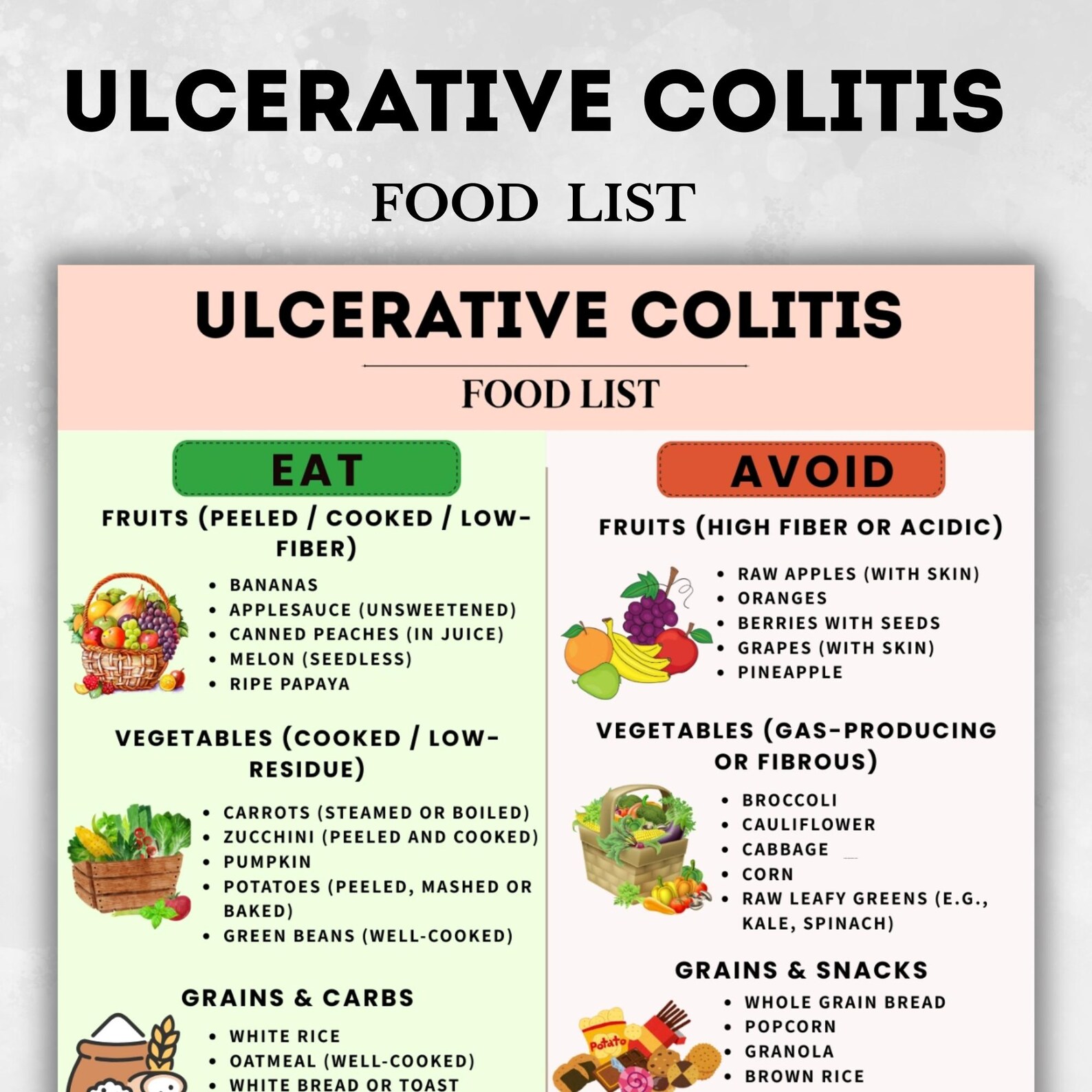 Ulcerative Colitis Food List, Ibd-friendly Grocery Chart, Low Fiber ...