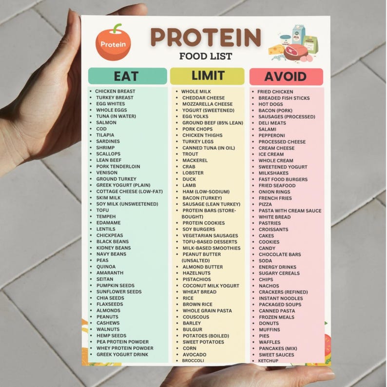 Protein Food List Printable | High Protein Foods Chart | Protein-rich ...