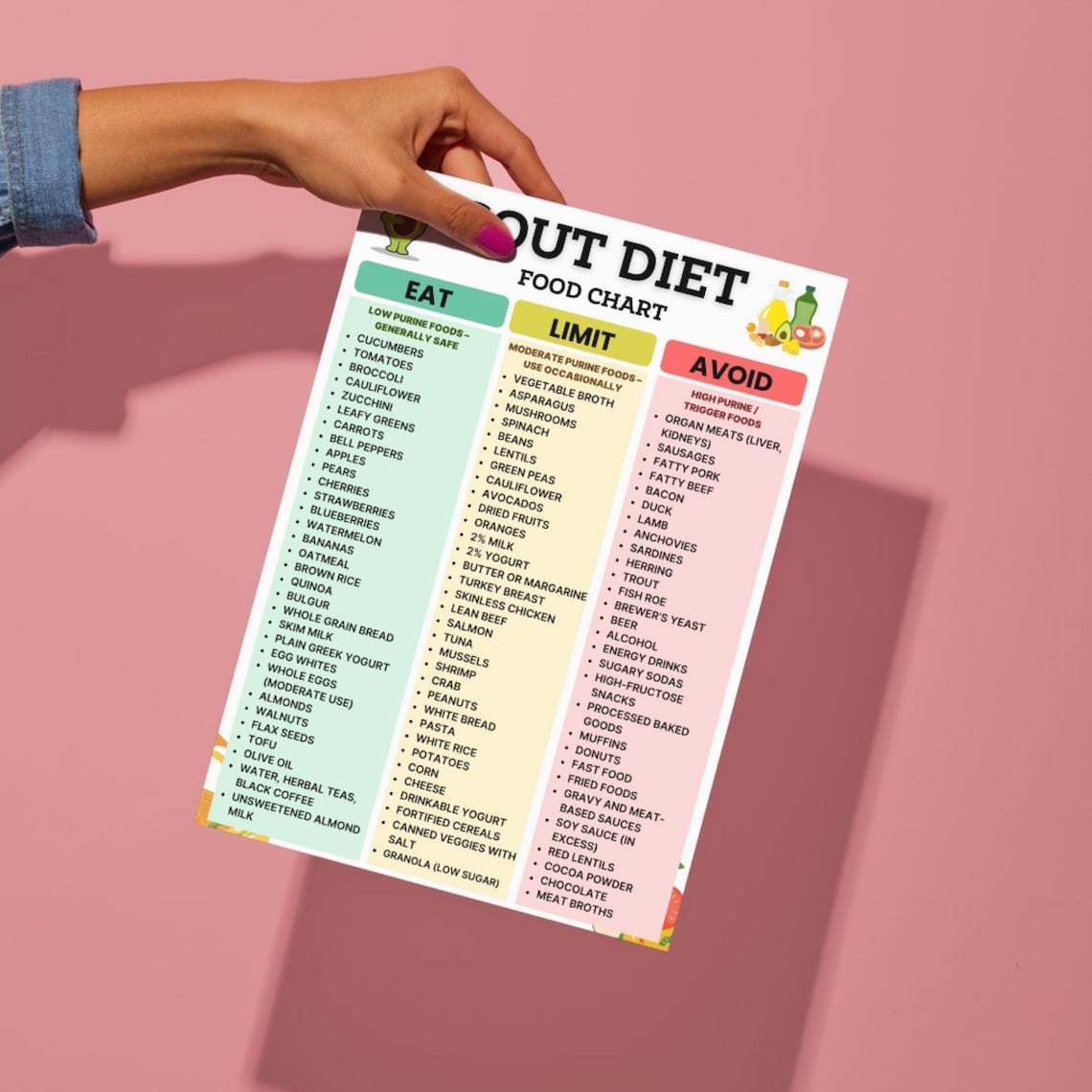 Gout Diet Food List Printable, Gout Diet Food Chart, Low Purine Foods ...