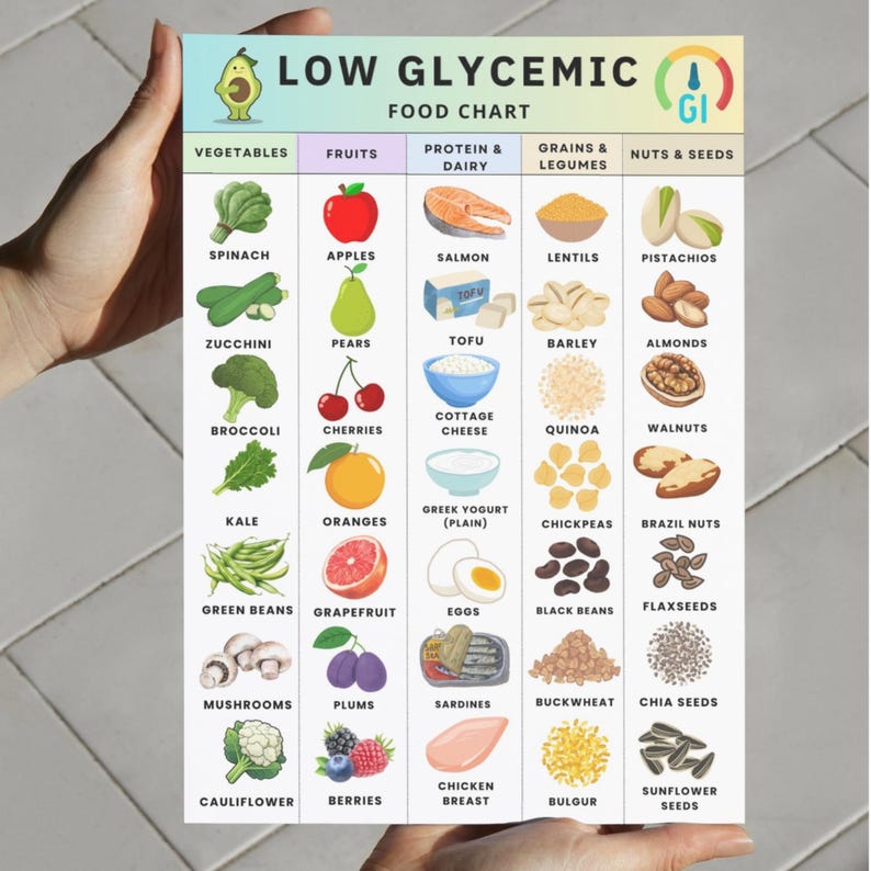 Low Glycemic Food Chart Printable, Low GI Foods List, Insulin ...