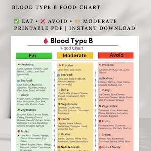 Blood Type B Food Chart – Eat, Avoid & Moderate | Printable Diet Guide ...