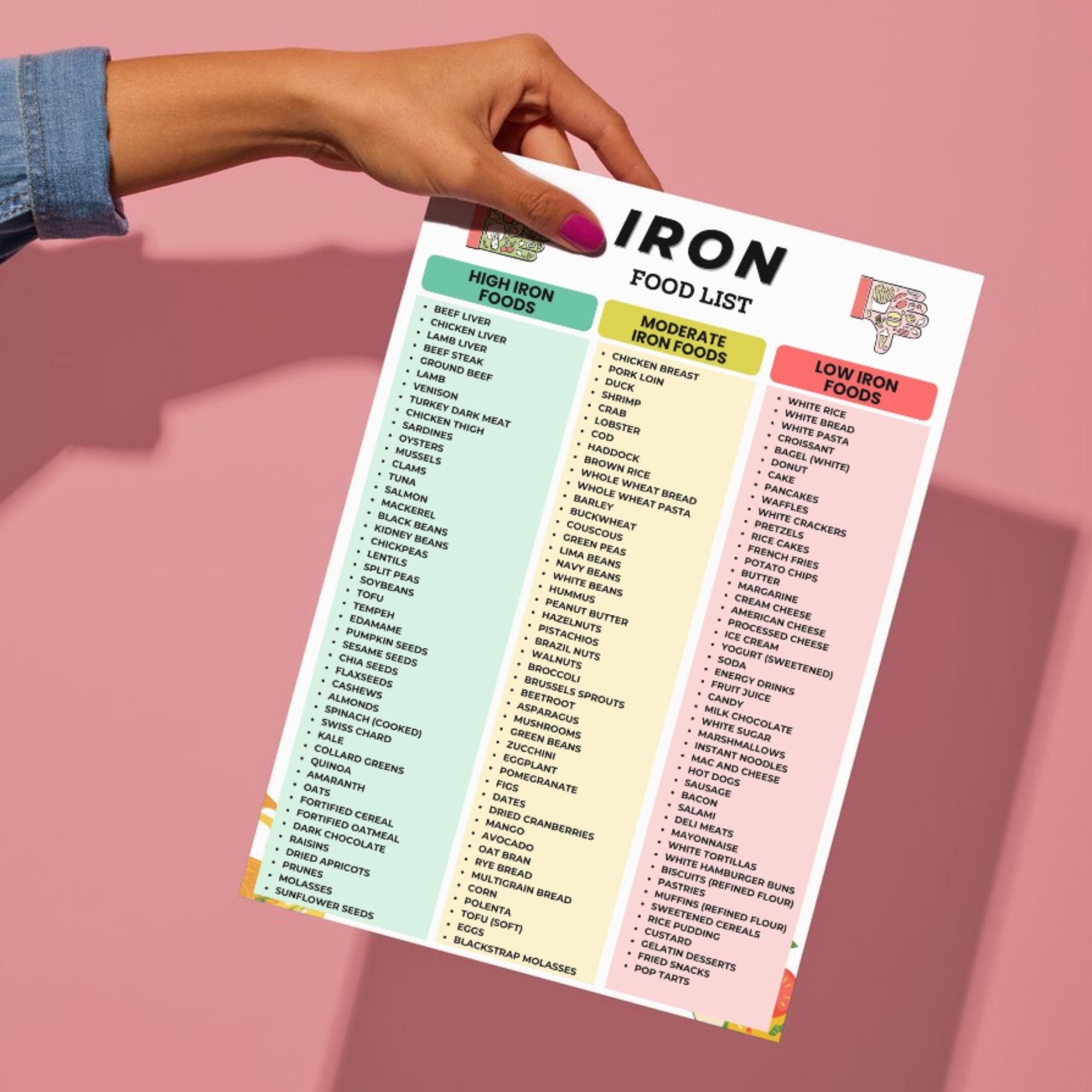 High Iron Food List Printable, Iron Rich Foods Chart PDF, Eat Limit ...