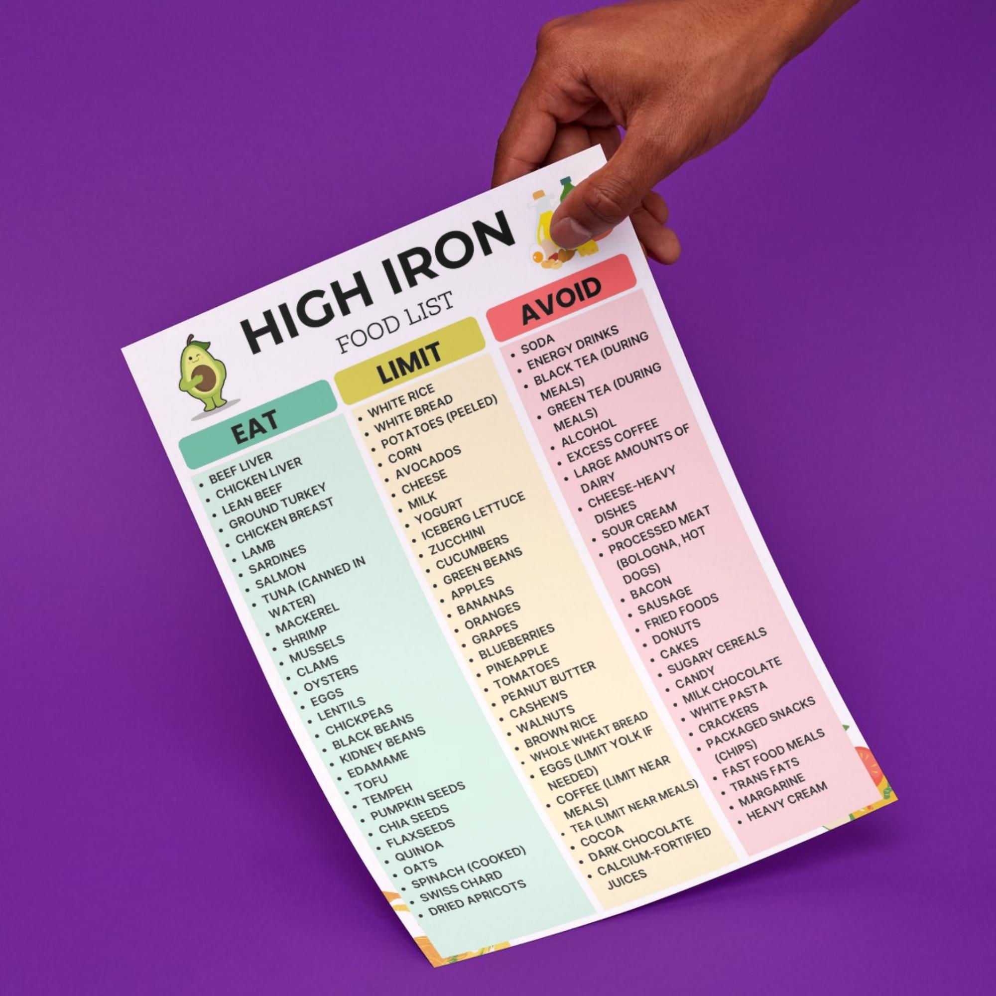 High Iron Foods List Printable, Iron-rich Chart PDF, Foods High in Iron ...