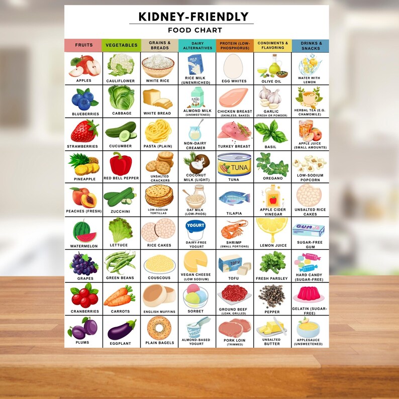 Kidney-friendly Food Chart PDF • Low Potassium, Phosphorus & Sodium ...