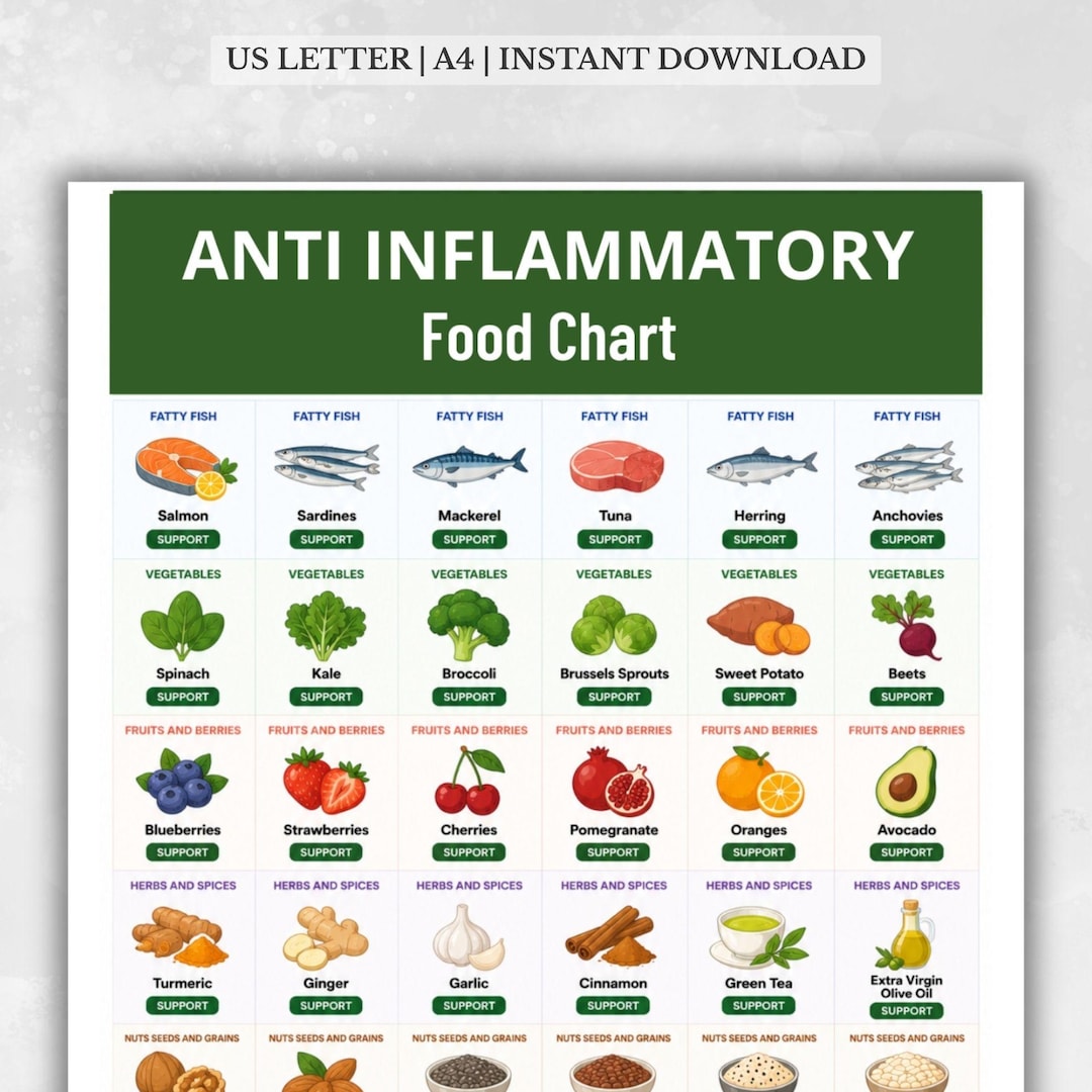 Anti Inflammatory Food Chart Printable, Anti Inflammatory Foods List ...