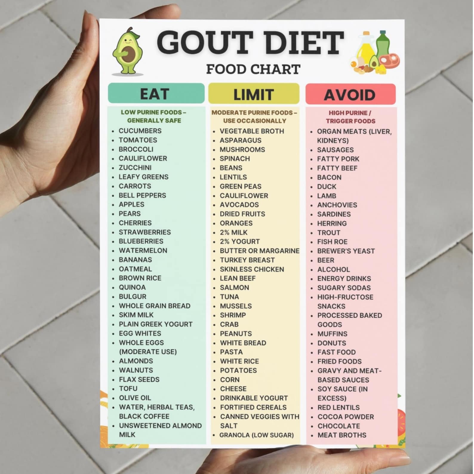 Gout Diet Food List Printable, Gout Diet Food Chart, Low Purine Foods ...