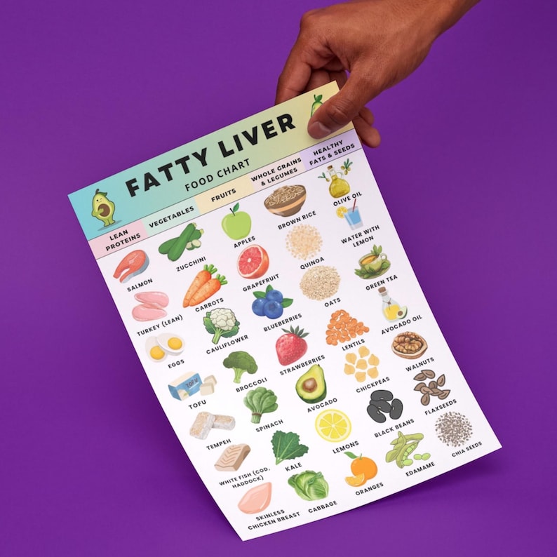 Fatty Liver Food Chart Printable, Liver Friendly Grocery List PDF, Low ...