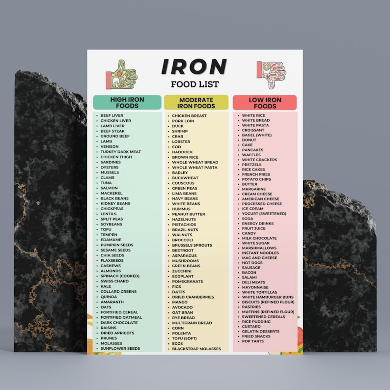 High Iron Food List Printable, Iron Rich Foods Chart PDF, Eat Limit ...