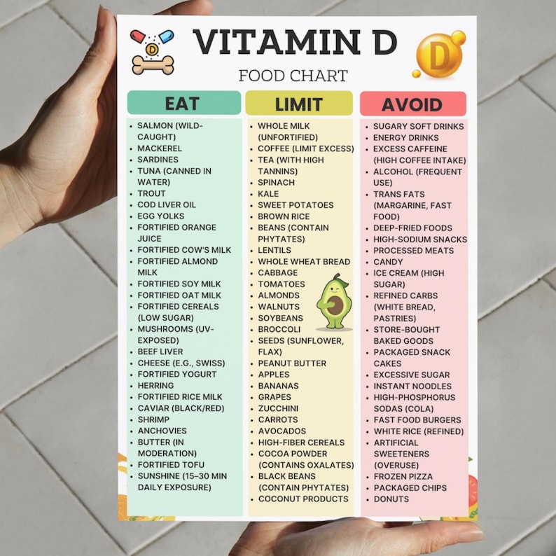 Vitamin D Food Chart PDF, High Vitamin D Foods List, Bone Density ...