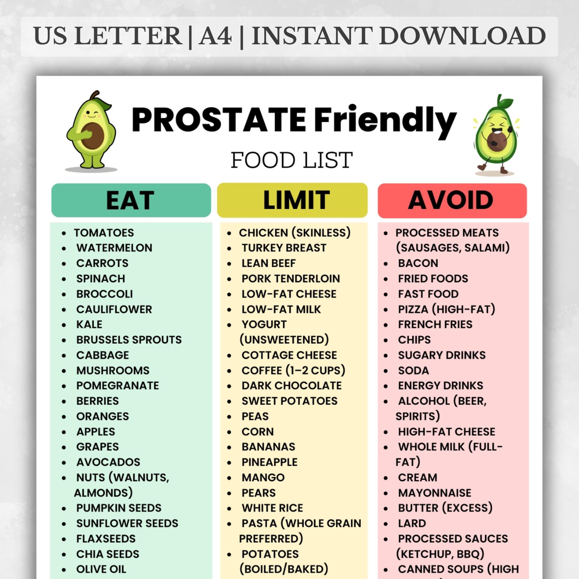 Prostate Friendly Food List, Prostate Diet Printable, Digital Grocery ...