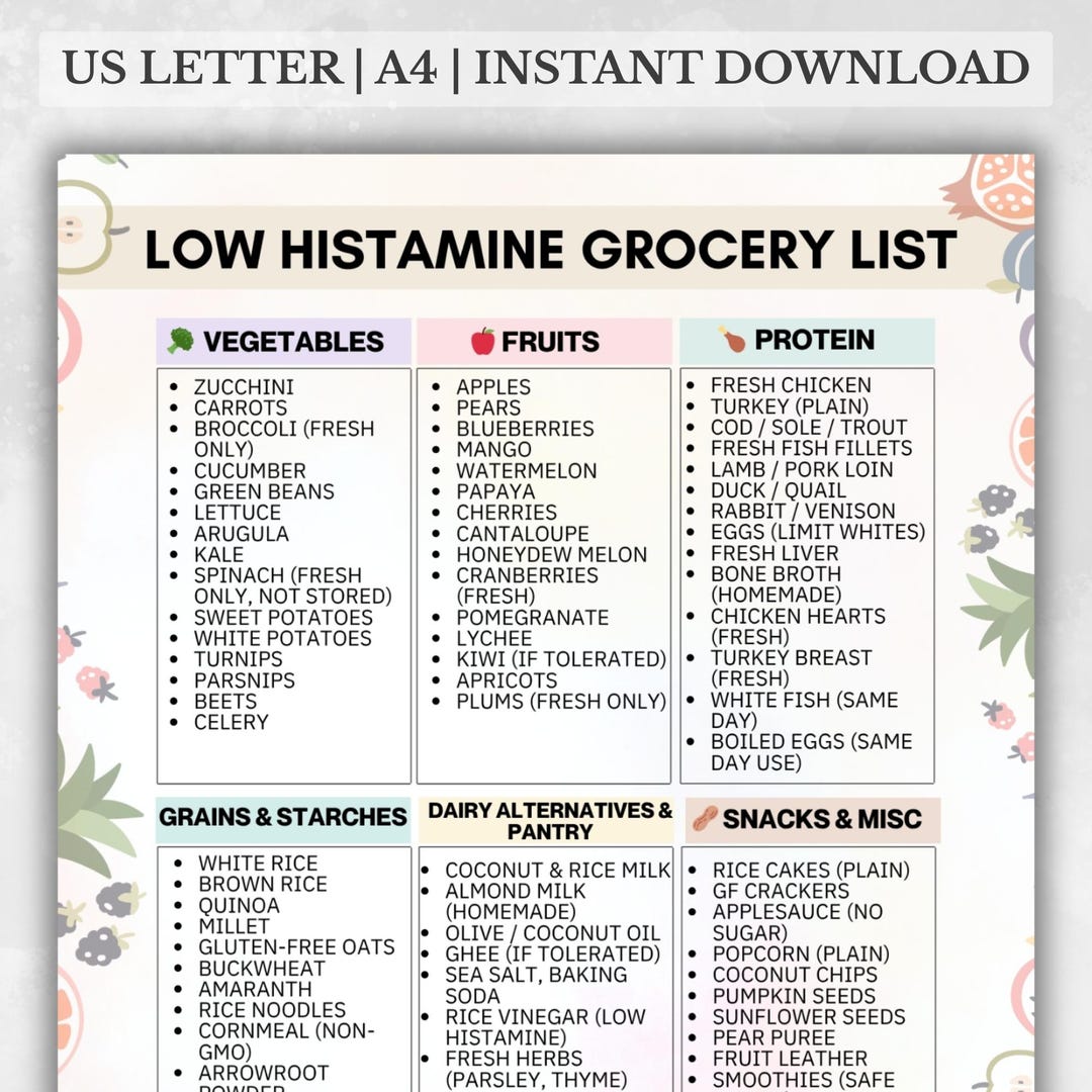Low Histamine Grocery List, Low Histamine Food List PDF, Low Histamine ...