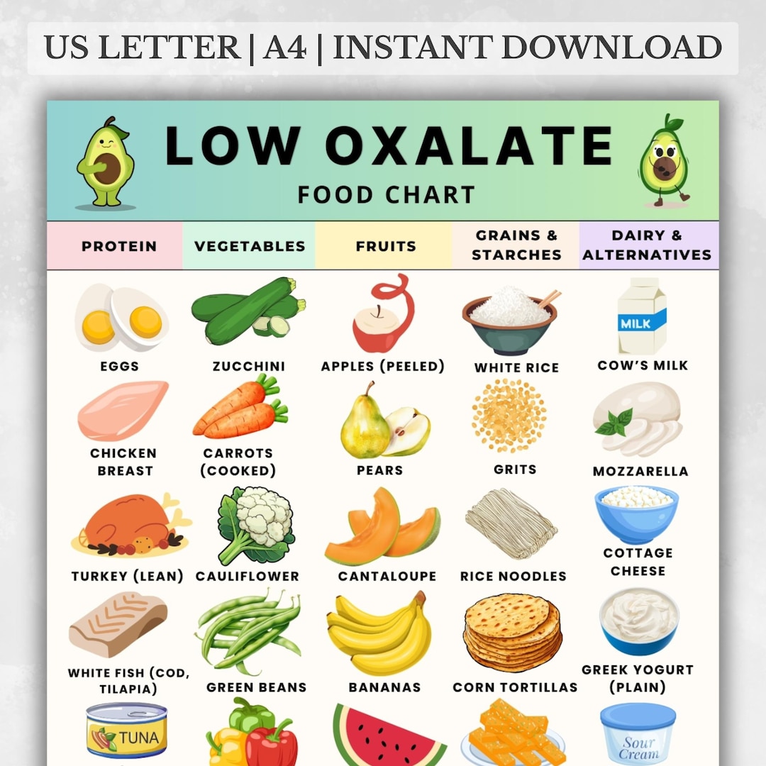 Low Oxalate Food Chart PDF, Low Oxalate Food List, Kidney Stone & Gout ...