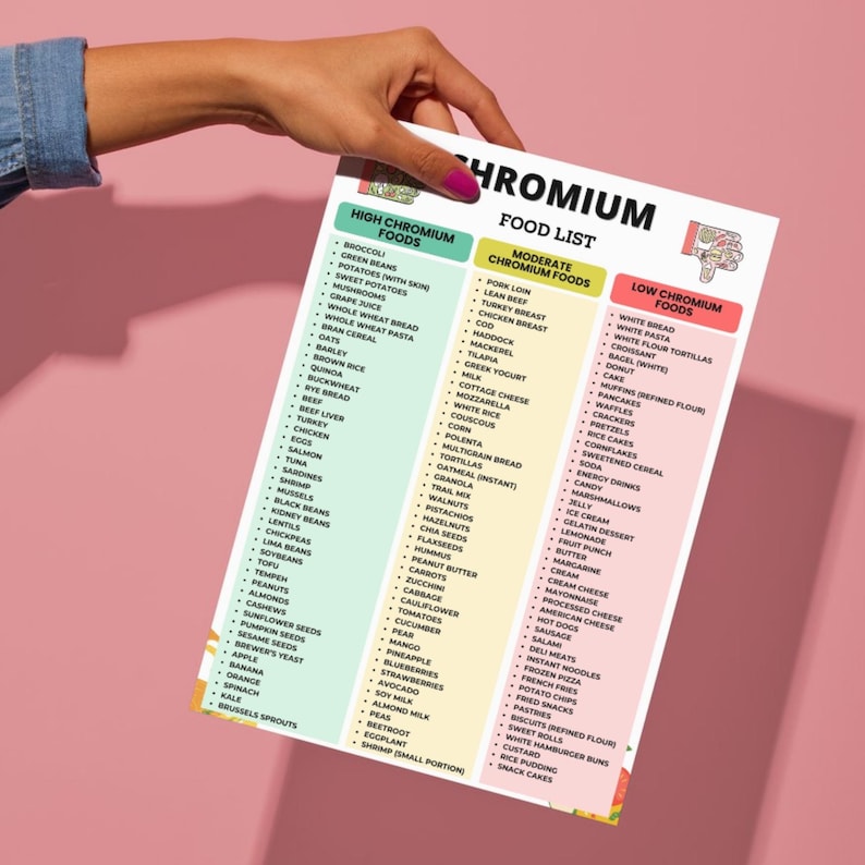 Chromium Food List Printable PDF, High Chromium Foods Chart, Low Vs ...
