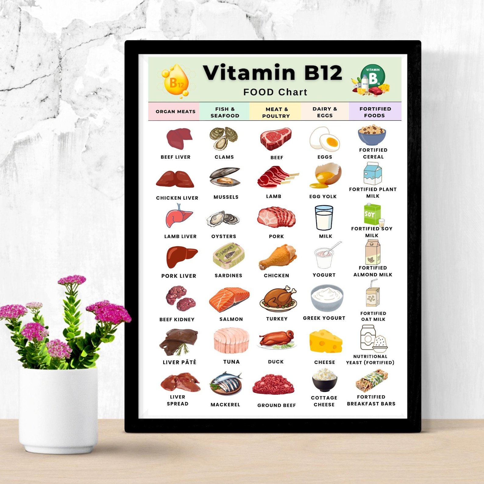 Vitamin B12 Food Chart, B12 Foods List, Vitamin B12 Sources, High B12 ...