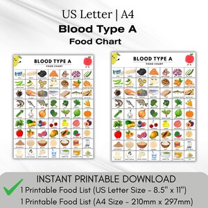 Blood Type A Food List – 63 Beneficial Foods | Printable Diet Chart PDF ...