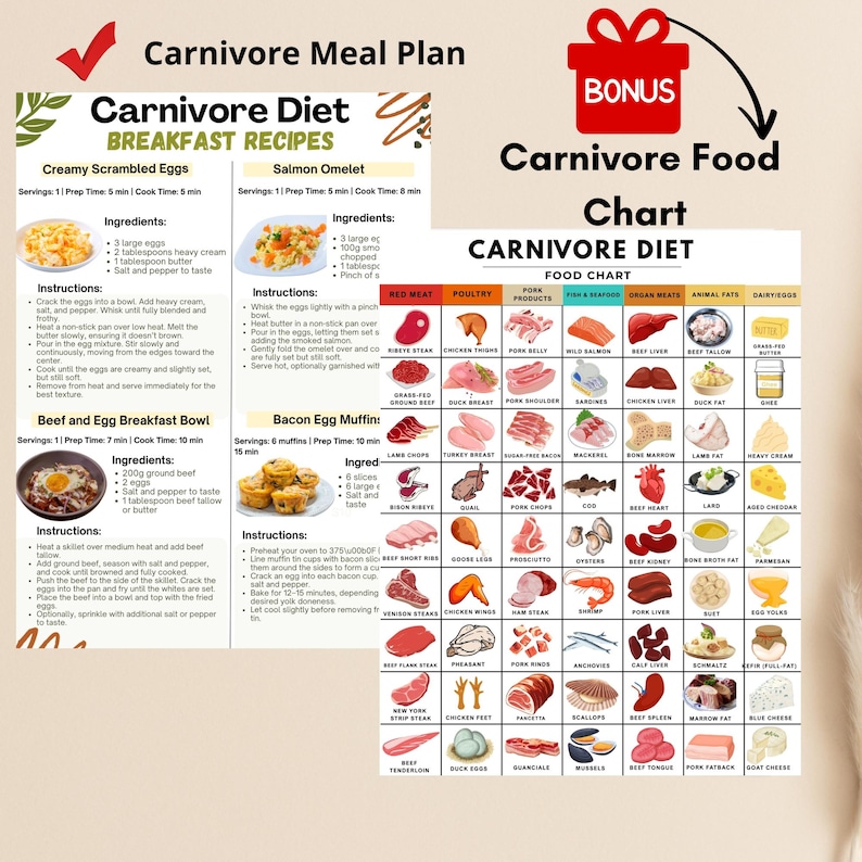 Carnivore Diet Meal Plan PDF – 18 Carnivore Recipes With Bonus Food ...