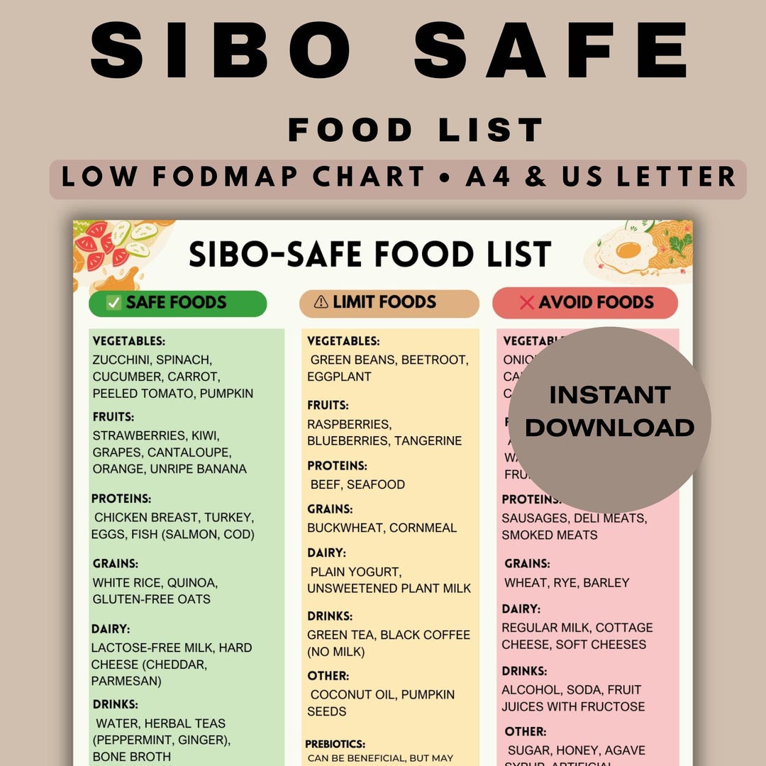 SIBO Safe Food List Pdf | Low FODMAP Chart Printable | What to Eat, Limit and Avoid | Gut Health ...