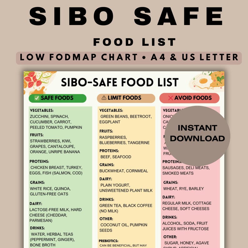 SIBO Safe Food List Pdf | Low FODMAP Chart Printable | What to Eat, Limit and Avoid | Gut Health ...