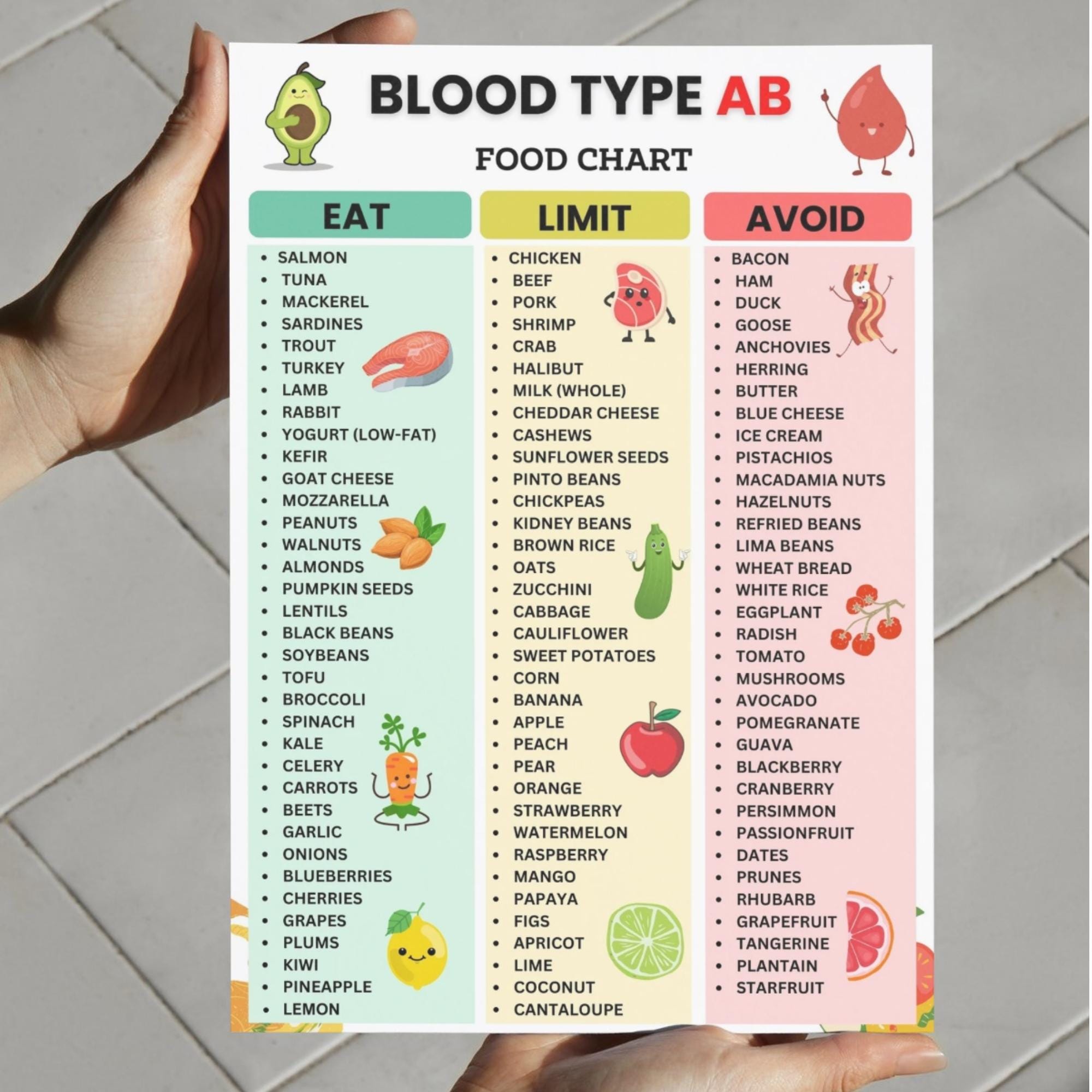 Blood Type AB Food List, Blood Type AB Grocery List, Printable Eat ...