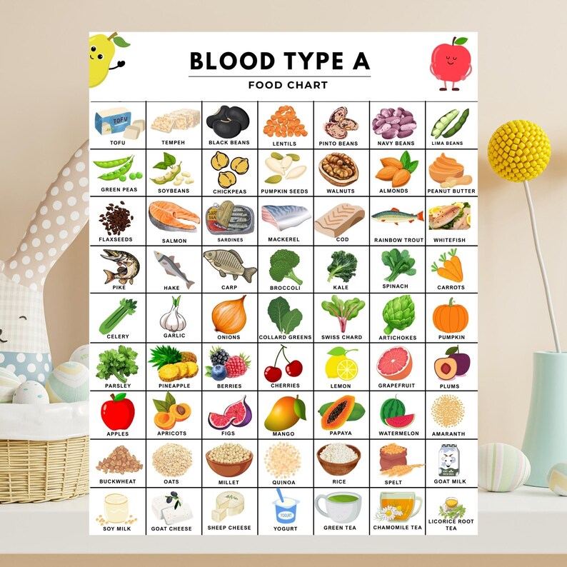 Blood Type A Food List – 63 Beneficial Foods | Printable Diet Chart PDF ...