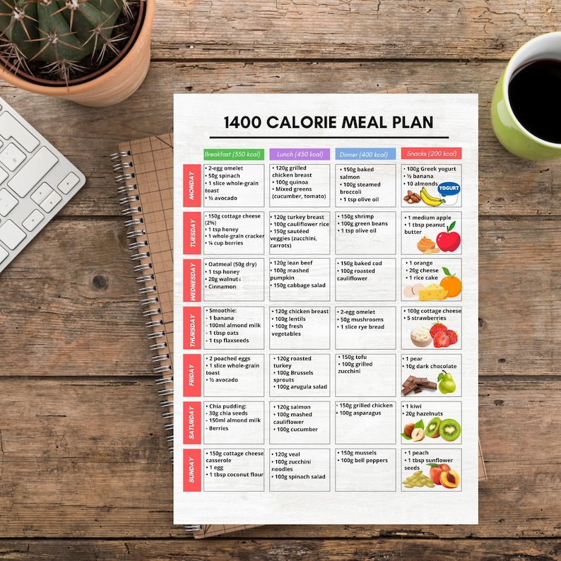 1400 Calorie Meal Plan PDF, 7-day Food Planner Printable, Portion ...