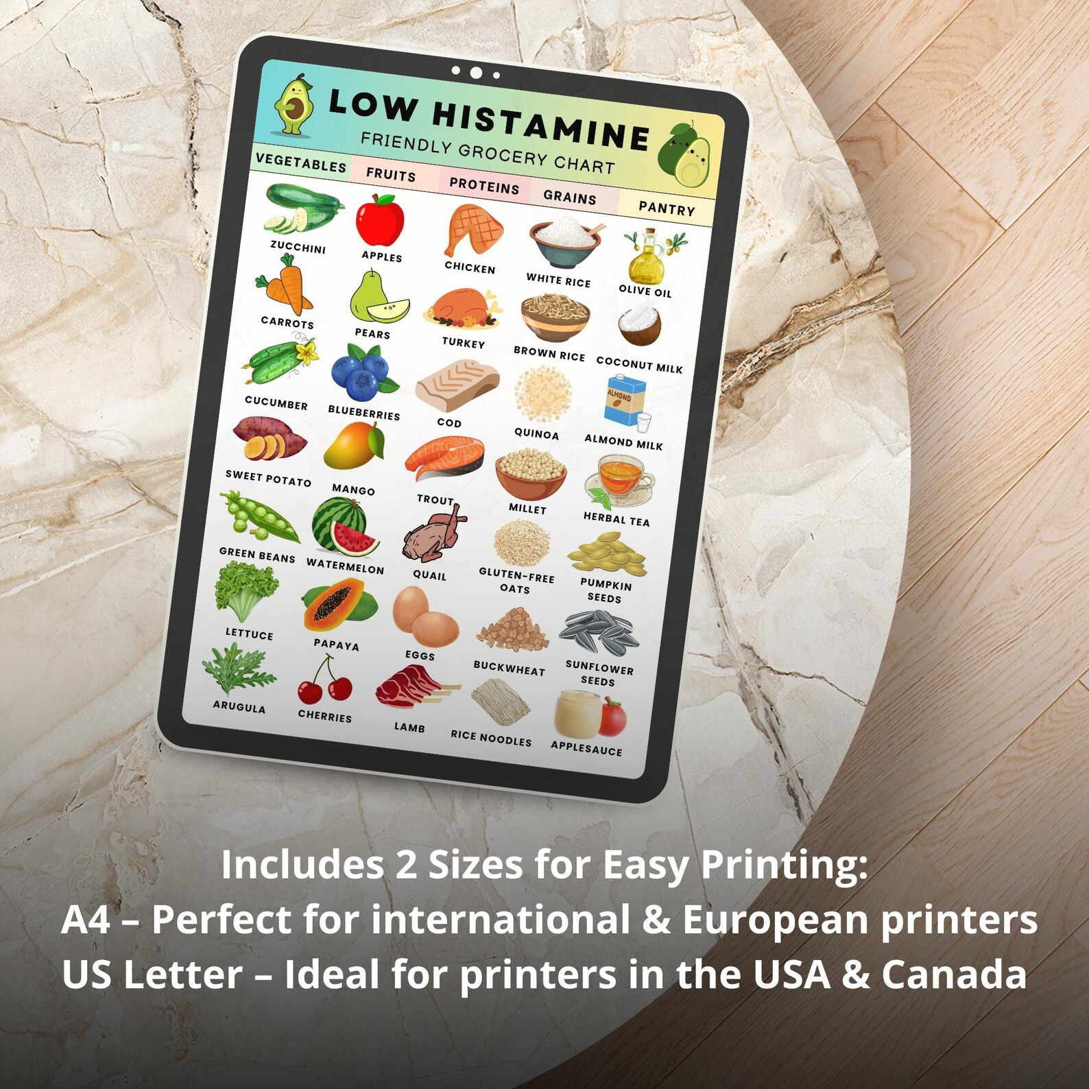 Low Histamine Food Chart, Low Histamine Grocery List, Low Histamine ...