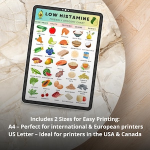 Low Histamine Food Chart, Low Histamine Grocery List, Low Histamine ...